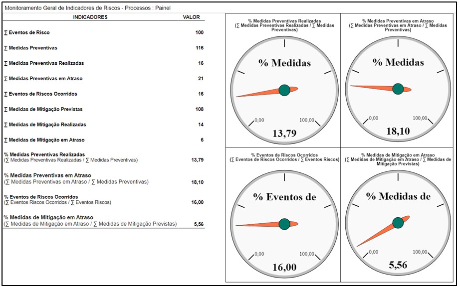UFLA disponibiliza painéis de monitoramento de indicadores de risco ...